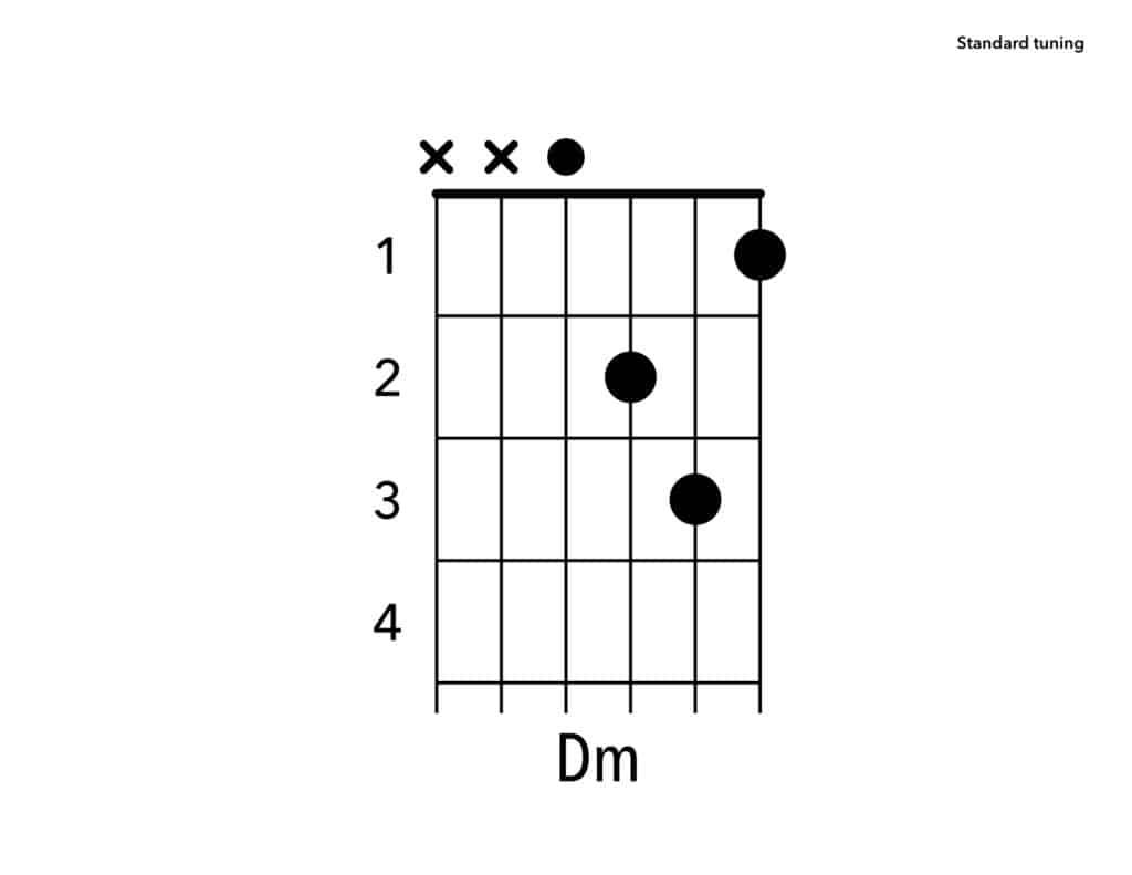 How to Play D minor Chord - YourGuitarGuide.com