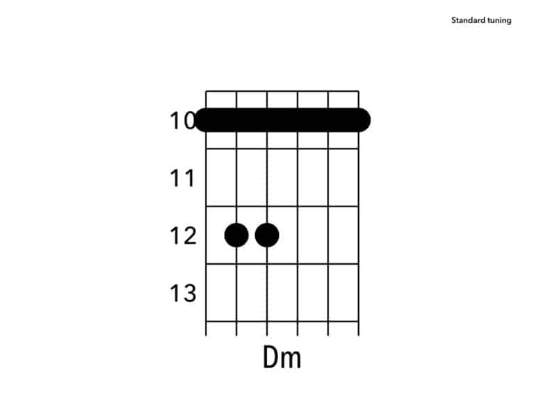 How to Play D minor Chord - YourGuitarGuide.com