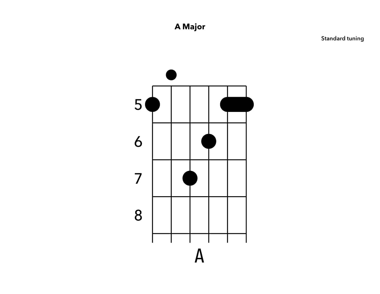 5 Ways to Play the A Chord on Guitar - YourGuitarGuide.com