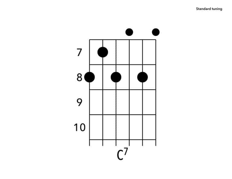 How to Play a C7 Guitar Chord Seven Ways - YourGuitarGuide.com