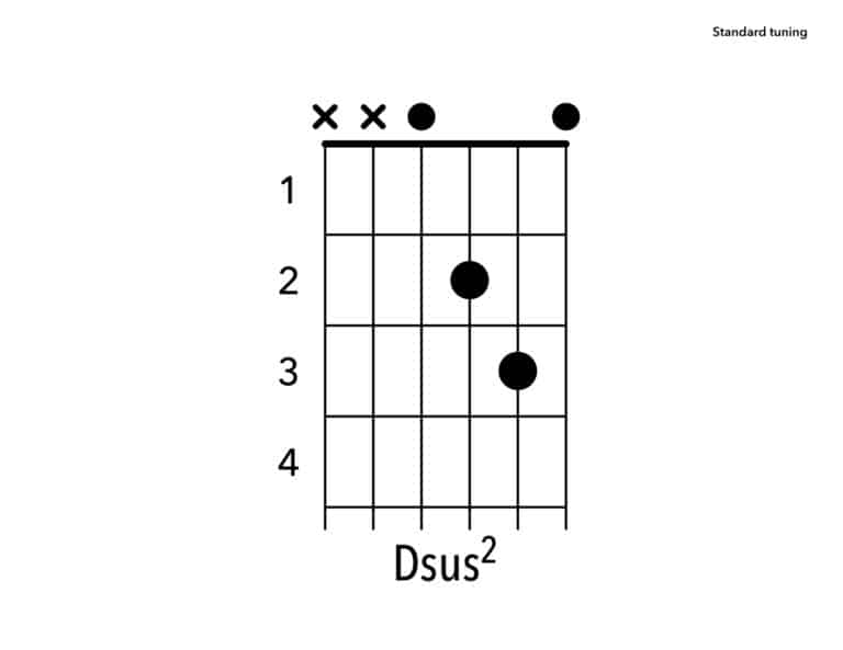 3 Ways to Play the D Chord on Guitar - YourGuitarGuide.com