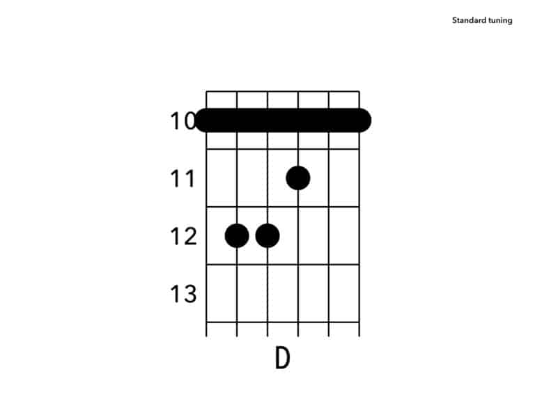 3 Ways to Play the D Chord on Guitar - YourGuitarGuide.com
