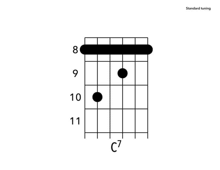 How to Play a C7 Guitar Chord Seven Ways - YourGuitarGuide.com