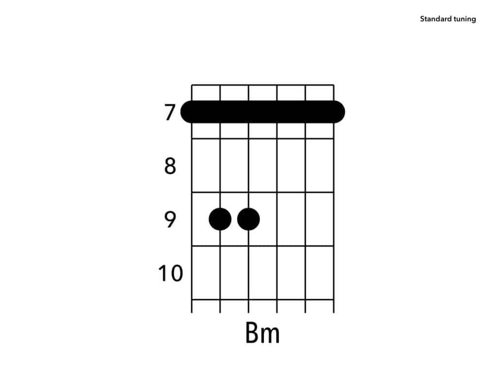 Bm Guitar Chord for Beginners - YourGuitarGuide.com