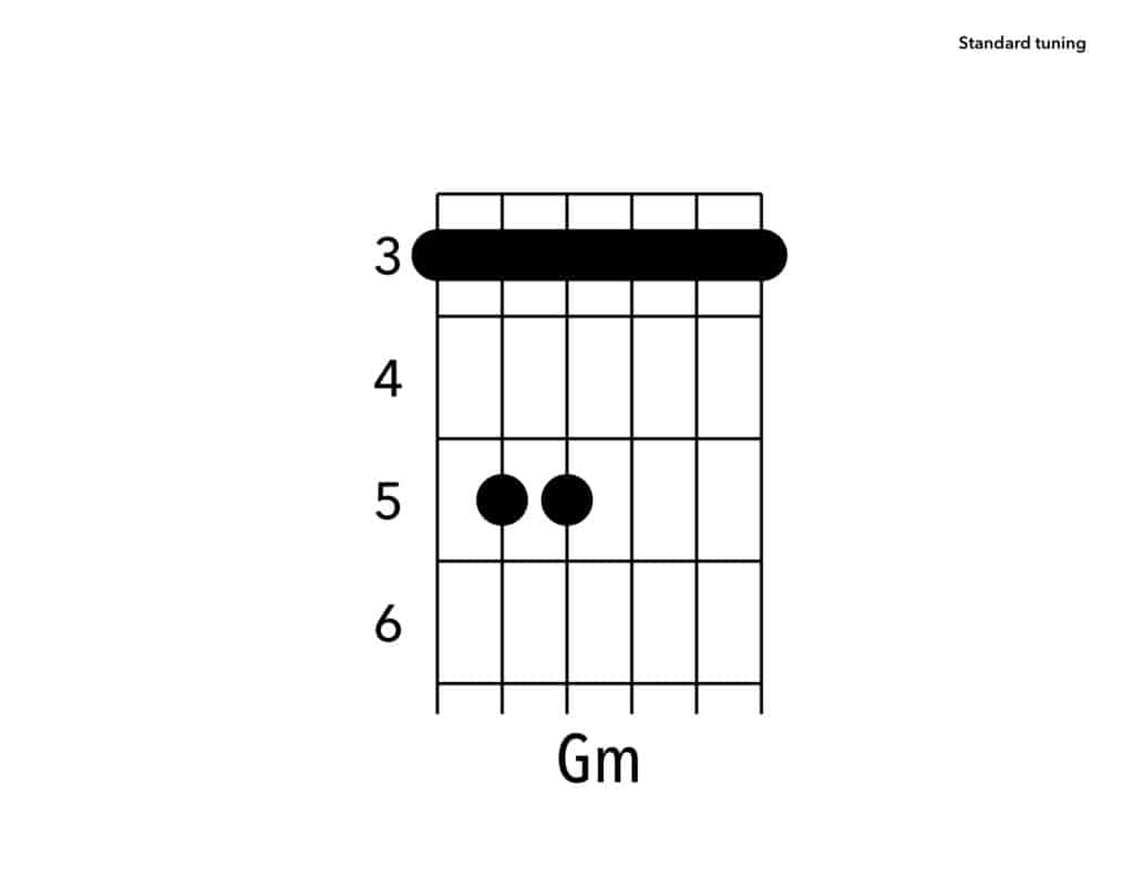 G minor Guitar Chord for Beginners - YourGuitarGuide.com