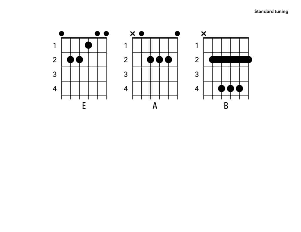 11 Easy Songs on Guitar for Beginners - YourGuitarGuide.com