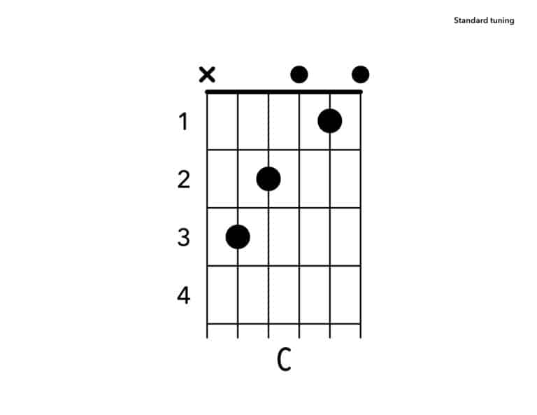 Kris Kristofferson Why Me Lord Guitar Lesson - YourGuitarGuide.com