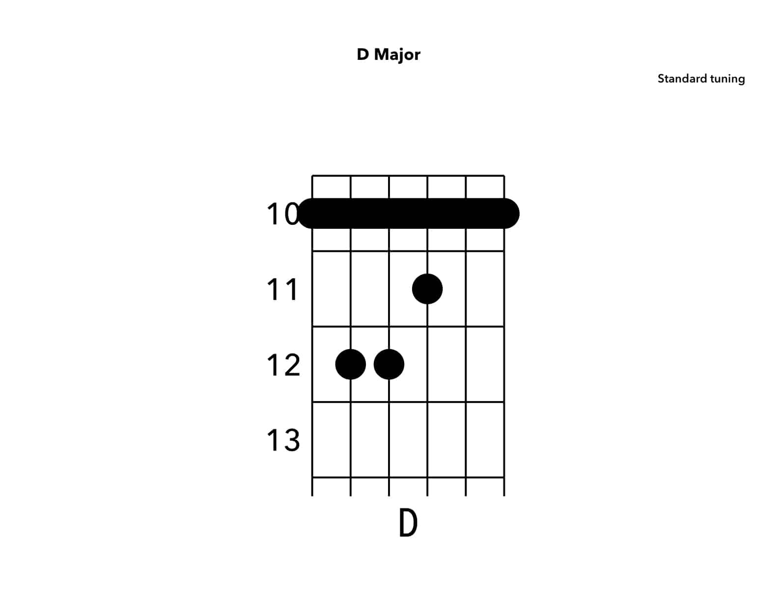 Whats the Secret to Barre Chords - YourGuitarGuide.com