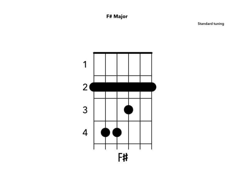 Whats the Secret to Barre Chords - YourGuitarGuide.com