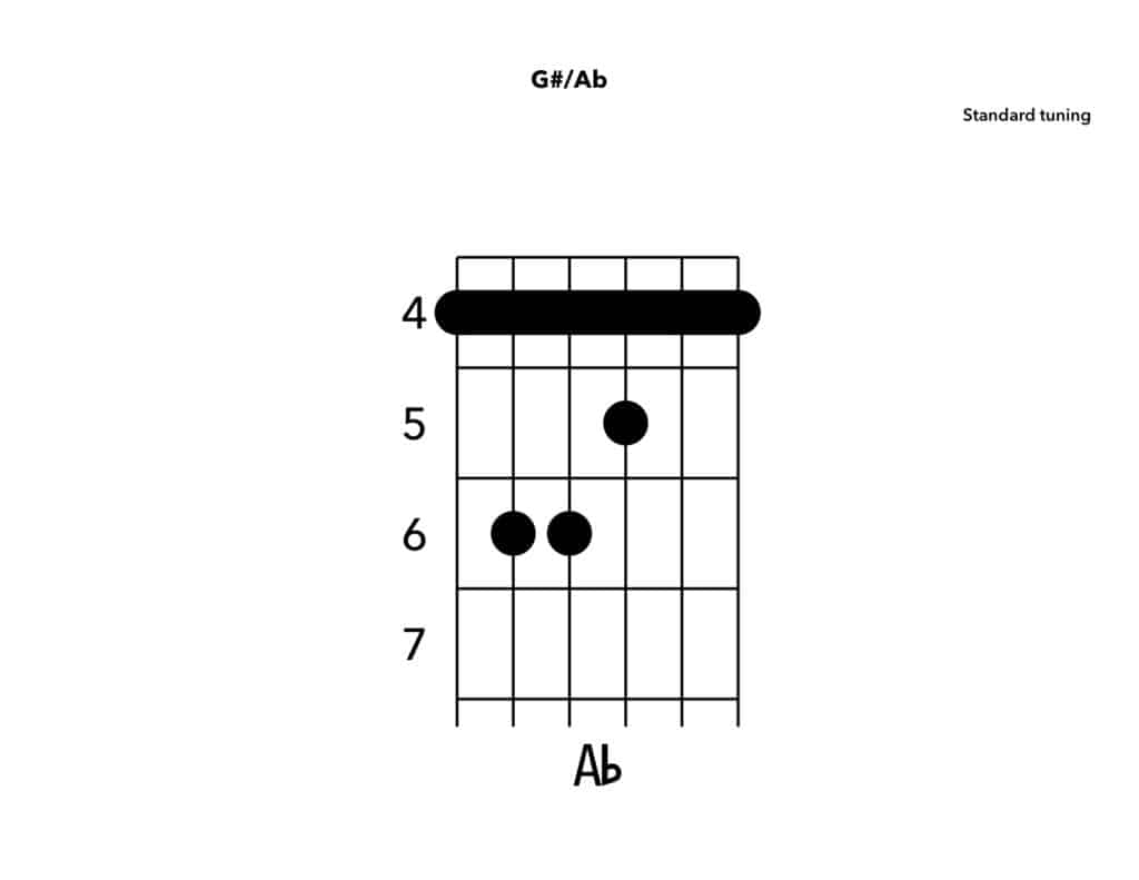 What’s the Use of the Guitar Capo - YourGuitarGuide.com