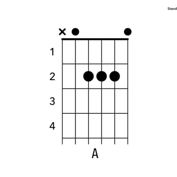 Basic Acoustic Solo Guitar Lesson(Easy Beginner) - YourGuitarGuide.com