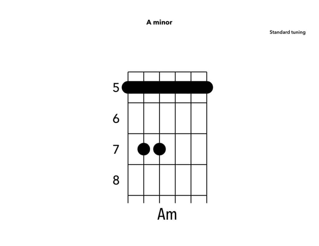 What are minor Bar Chord Shapes - YourGuitarGuide.com