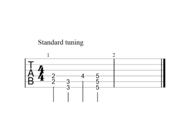 Beginner Guitar Scales - YourGuitarGuide.com