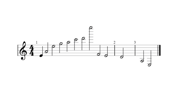 Beginner Guitar Basics:Your First Lesson - YourGuitarGuide.com