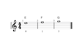 Beginner Guitar Basics:Your First Lesson - YourGuitarGuide.com