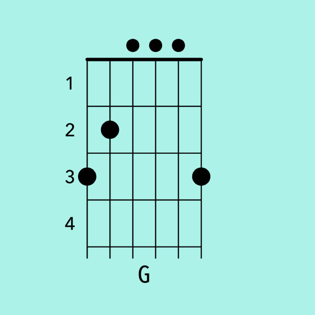 How to Play Guitar in Different Positions on the Neck - YourGuitarGuide.com