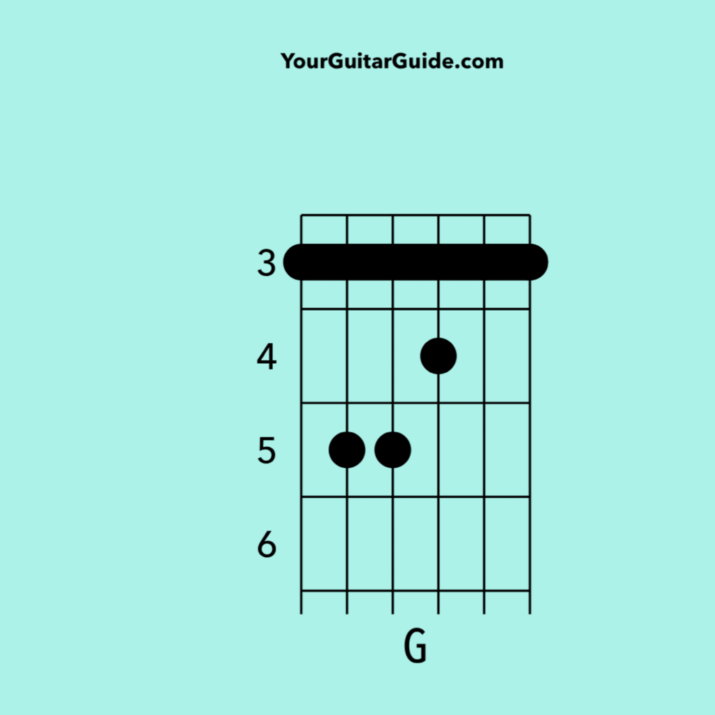 How to Play Guitar in Different Positions on the Neck - YourGuitarGuide.com