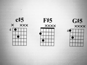 Acoustic Guitar Riffs for Beginners - YourGuitarGuide.com